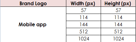 Mobile App Logo Sizes – Tao Of Shop Support